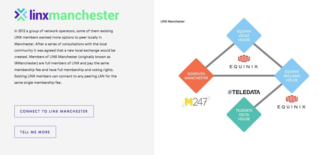 First Member Network Joins LINX Manchester from New PoP TeleData - LINX