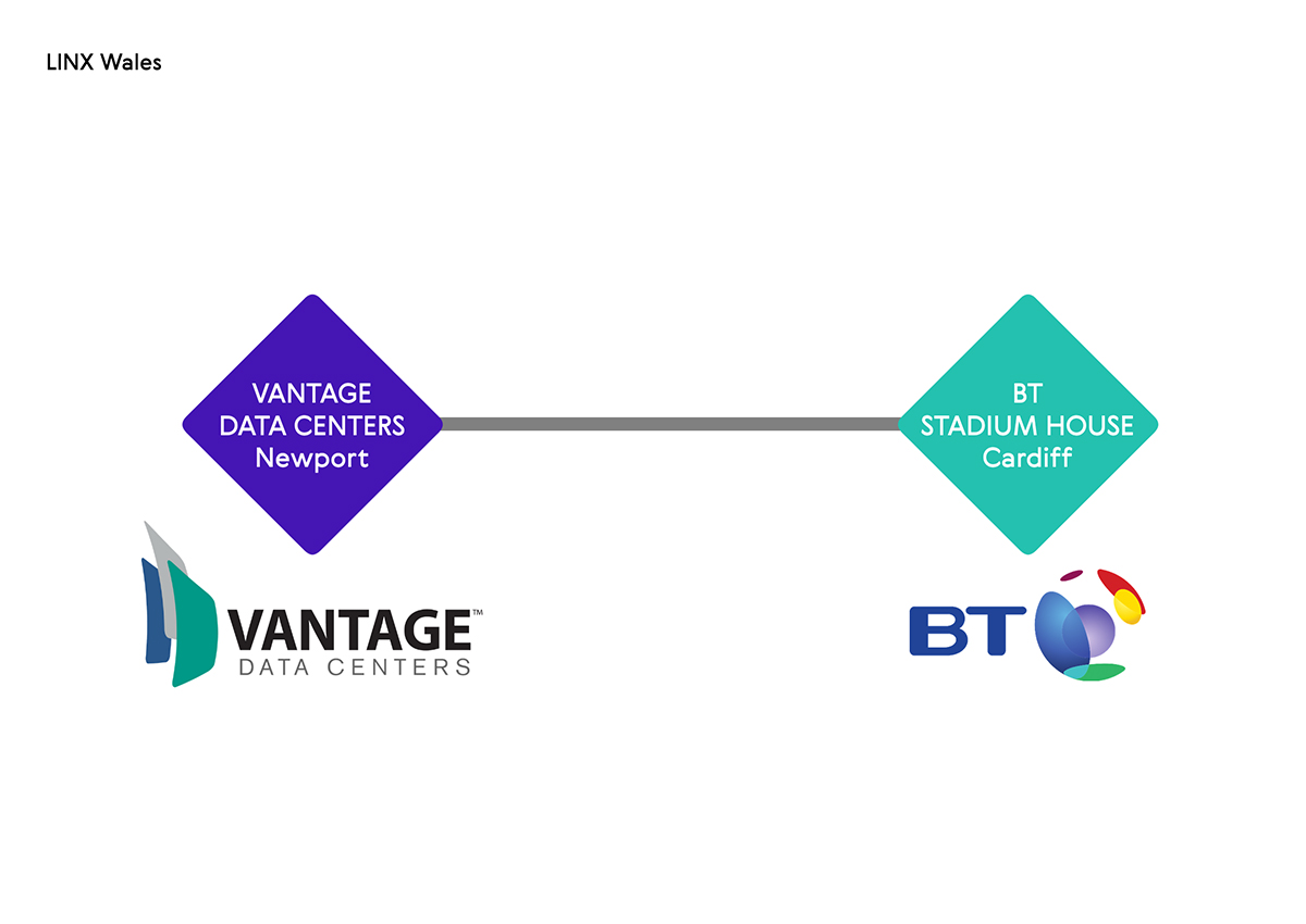 The London Internet Exchange | The LINX Network