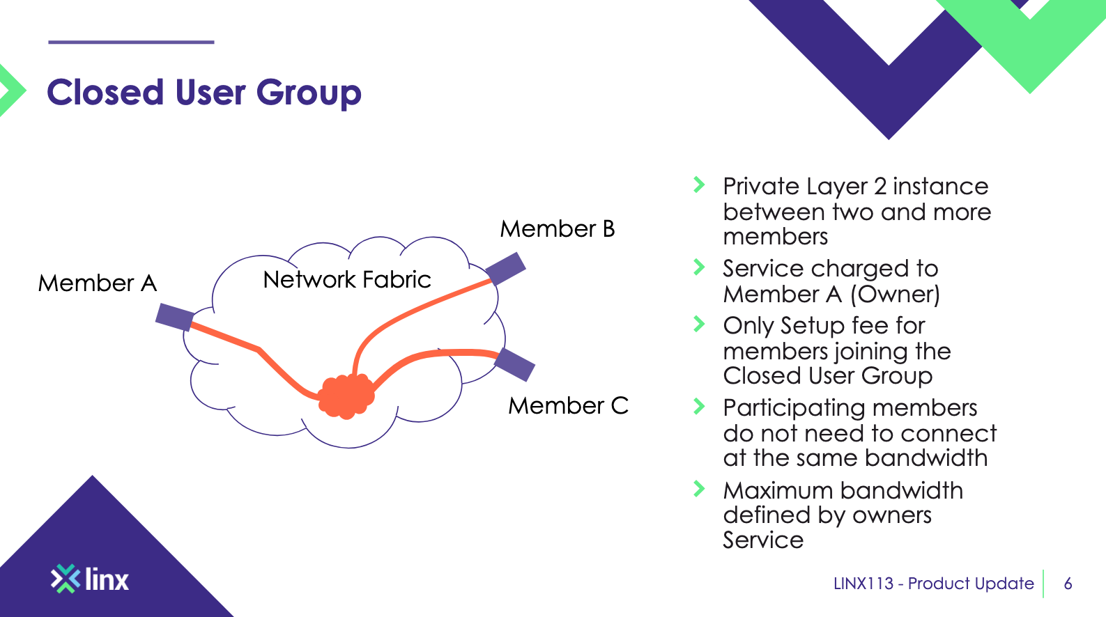 NaWas Launches First LINX Closed User Group - LINX