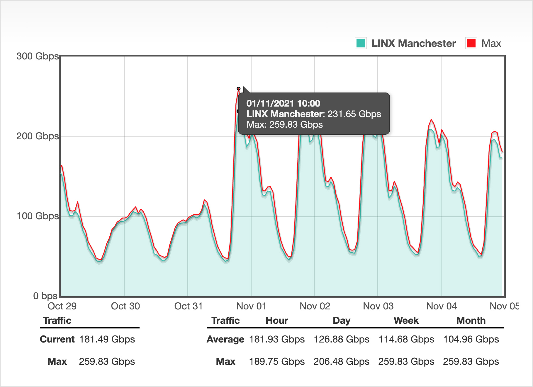 LINX Newsletter (November 2021) – LINX