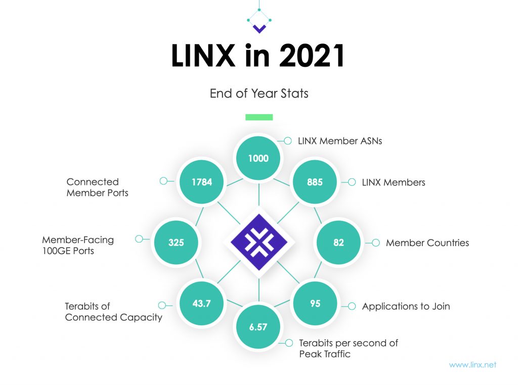 LINX Newsletter (January 2022) – LINX