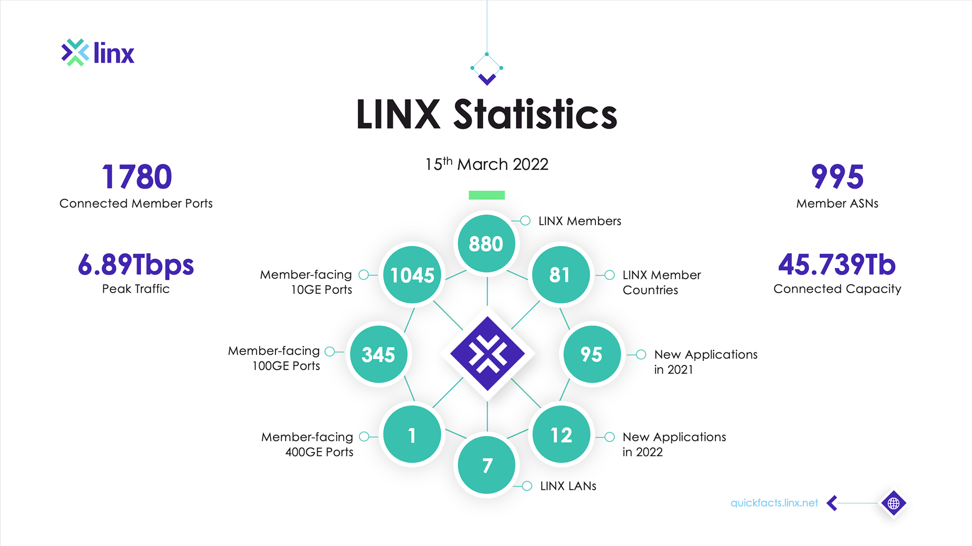 LINX Newsletter (March 2022) – LINX