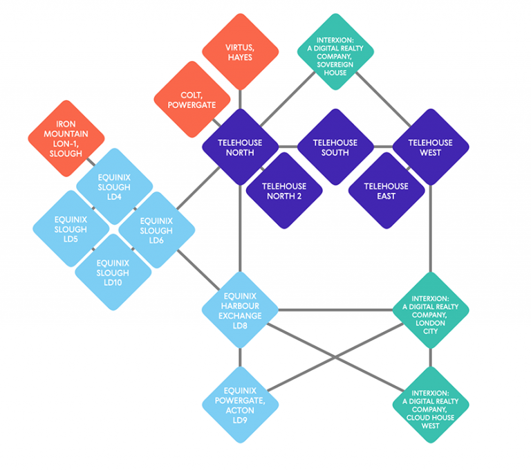 The LINX Network - LINX
