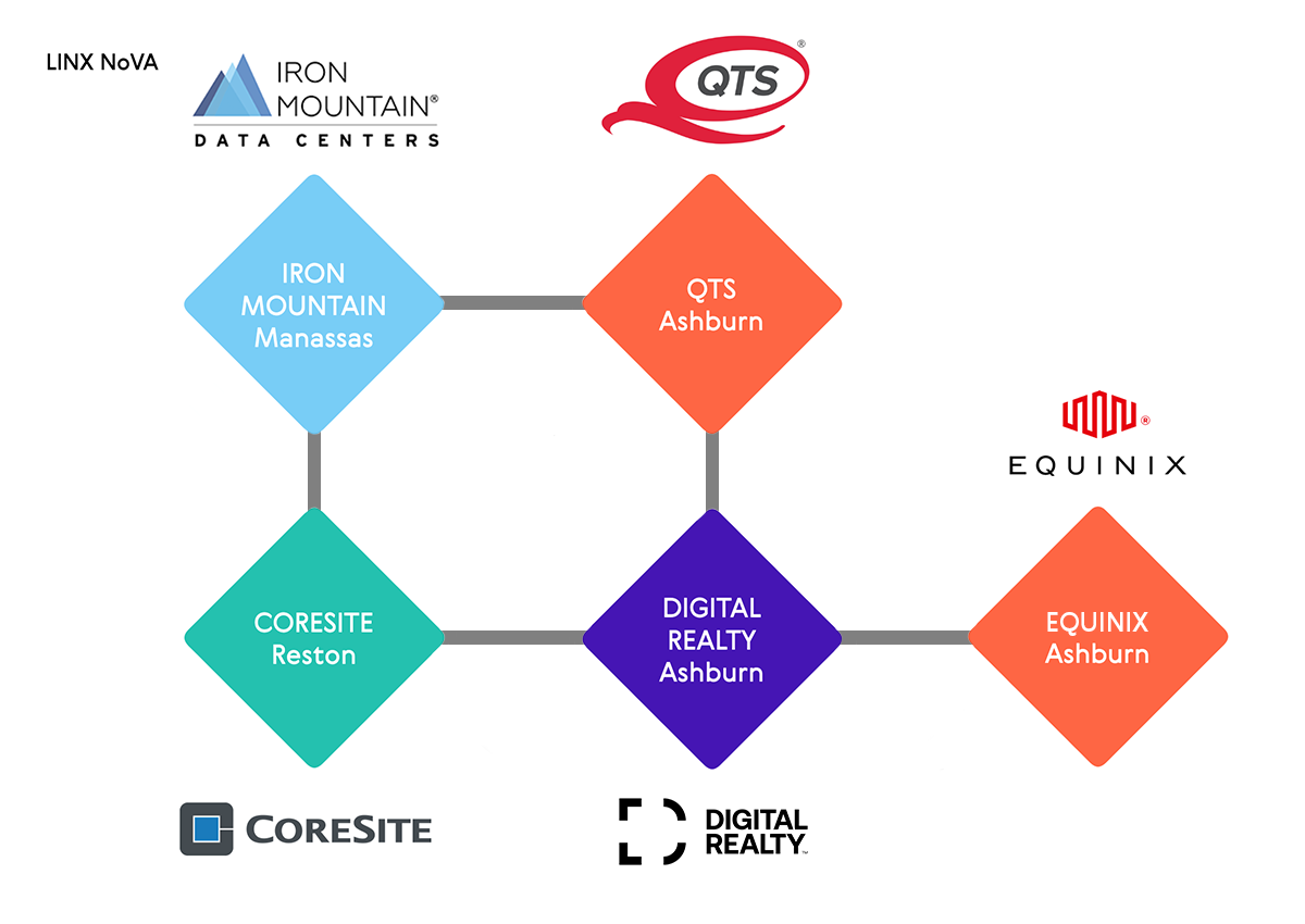 The LINX Network - LINX