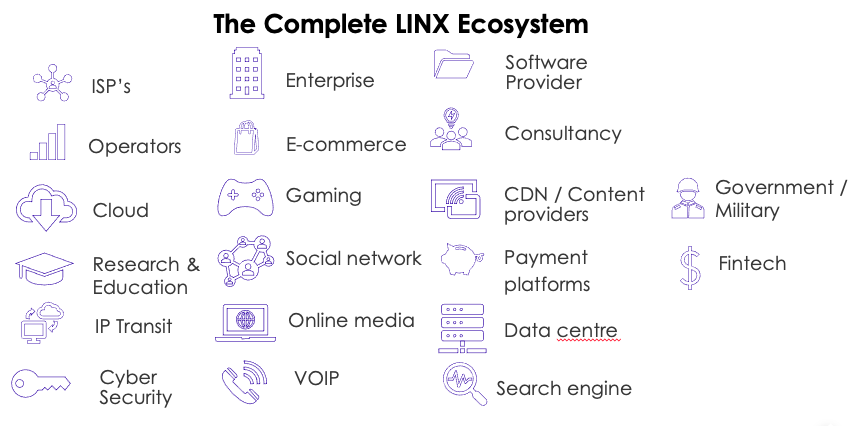 Resource Hub - LINX Partners