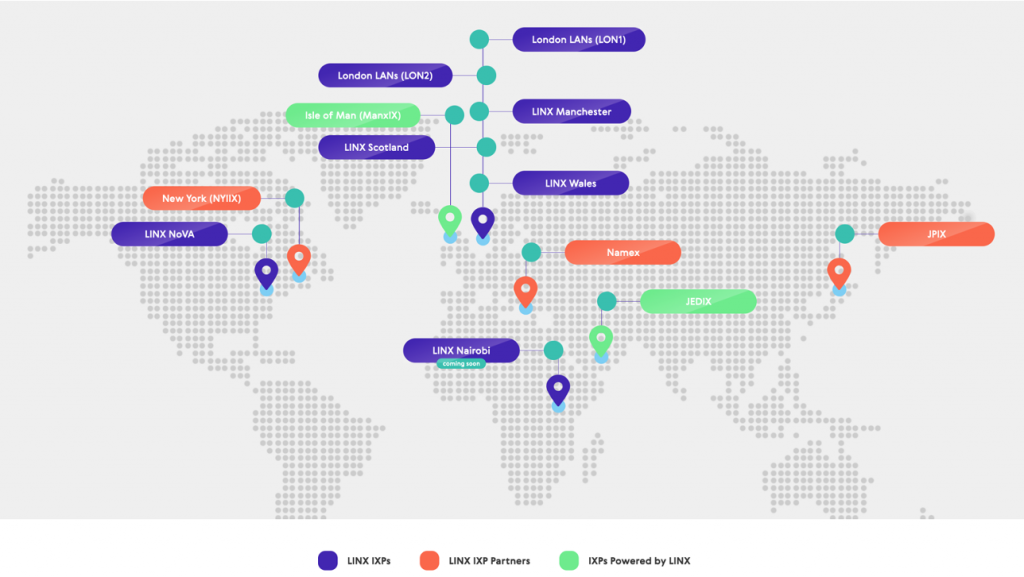 Resource Hub - LINX Partners