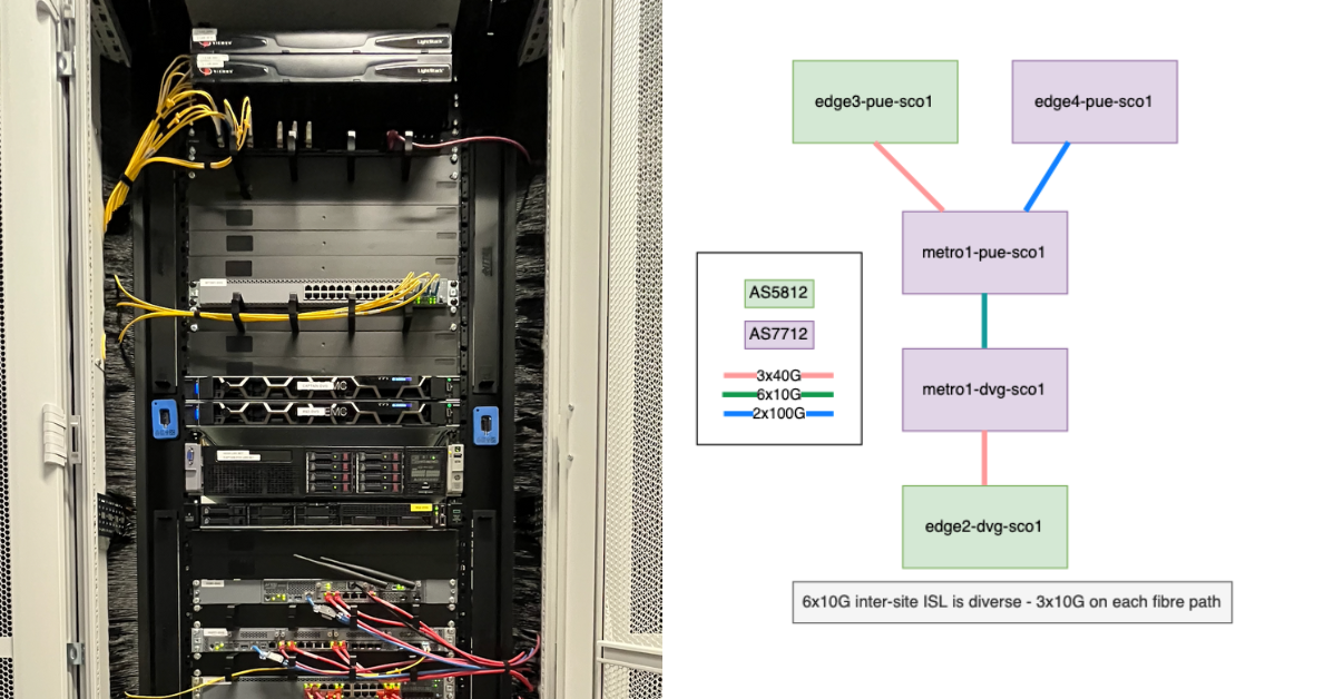 LINX Scotland Hardware Refresh