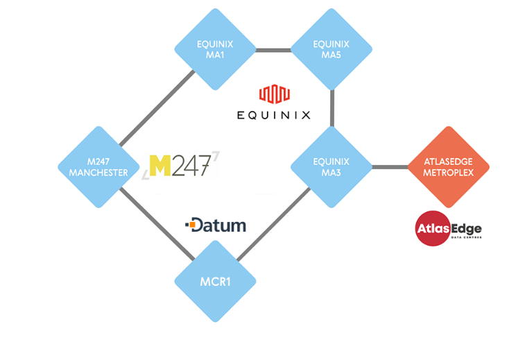 LINX Manchester - LINX