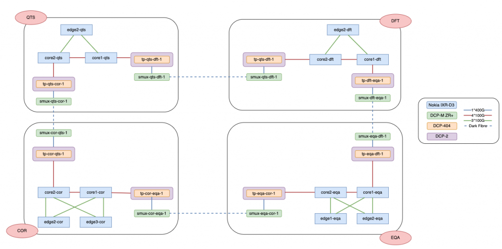 LINX NoVA Network Refresh - LINX