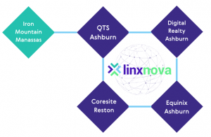 LINX Network | Over 950 ASNs worldwide | Get In Touch Now