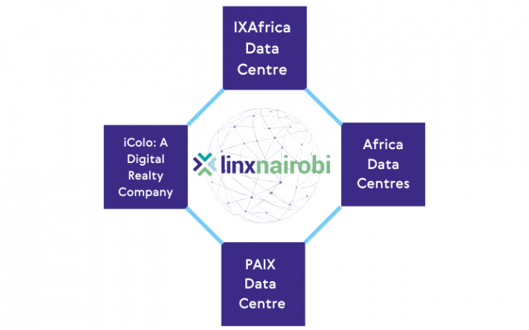 LINX Network | Over 950 ASNs worldwide | Get In Touch Now