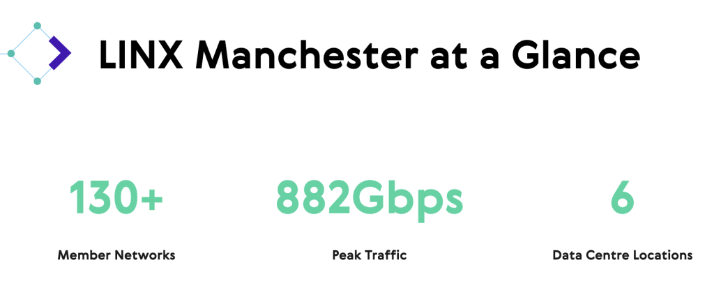 LINX Brings the Buzz to Manchester Tech Week